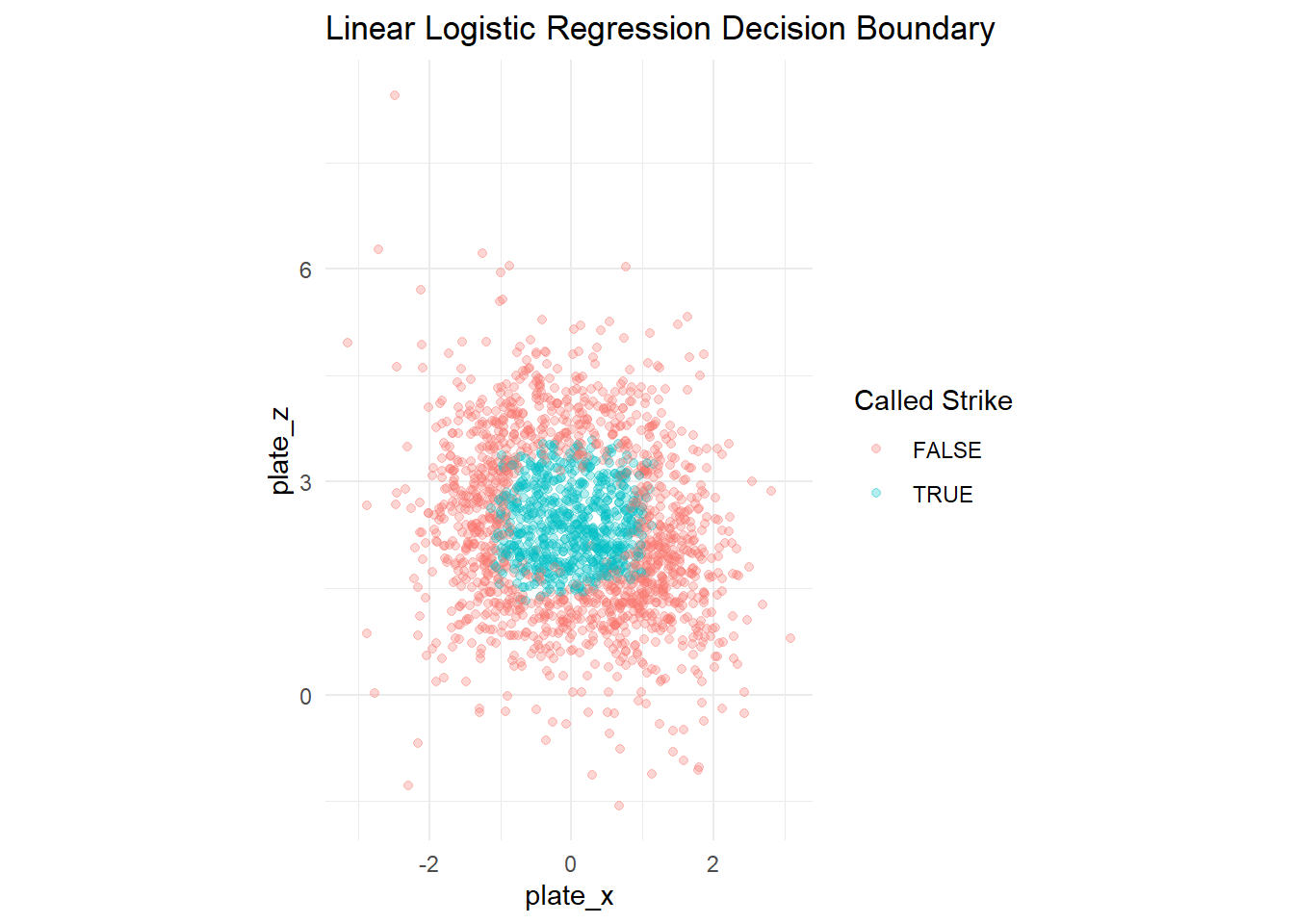 MA388 Sabermetrics: Lesson 15 – MA388 Sabermetrics