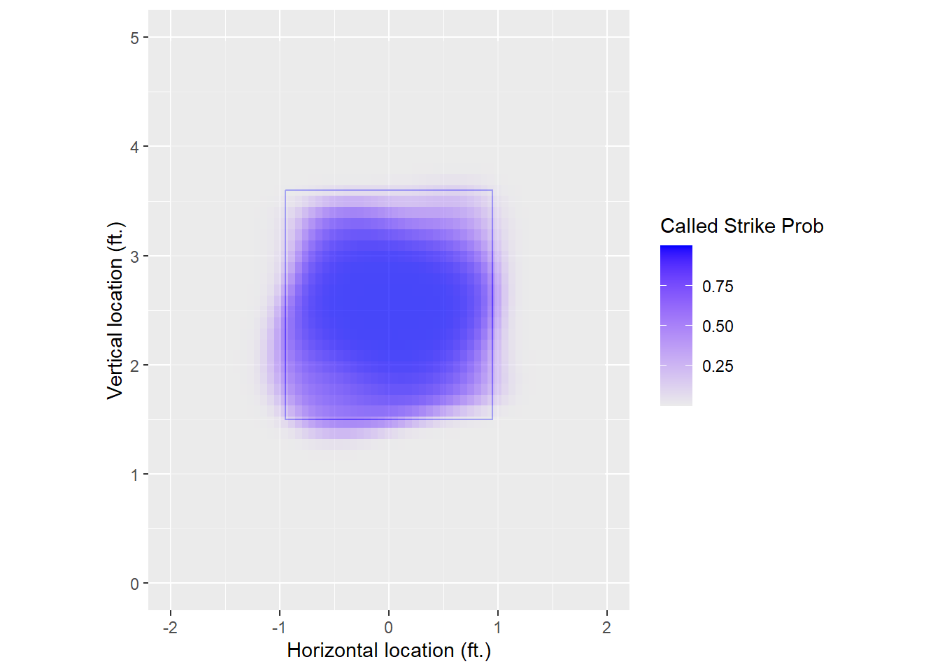 MA388 Sabermetrics: Lesson 15 – MA388 Sabermetrics